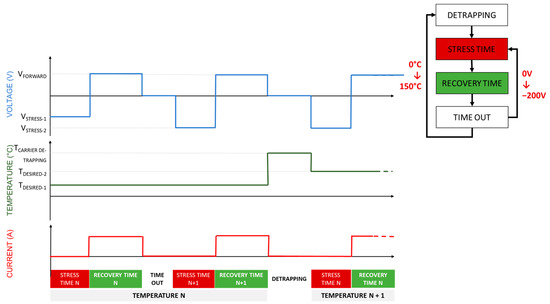 Investigation of Current Collapse Mechanism on AlGaN/GaN Power Diodes