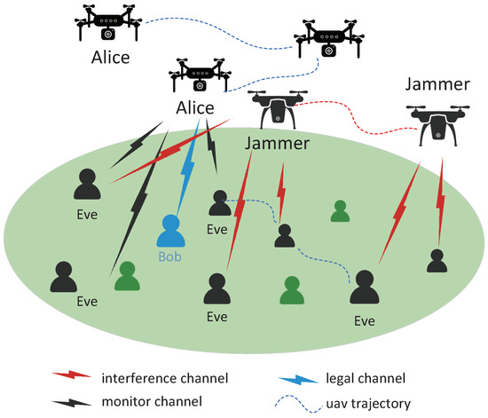 Reinforcement Learning Based Dual-UAV Trajectory Optimization for ...