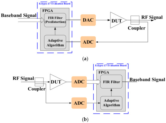 Digital Finite Impulse Response Equalizer for Nonlinear Frequency ...
