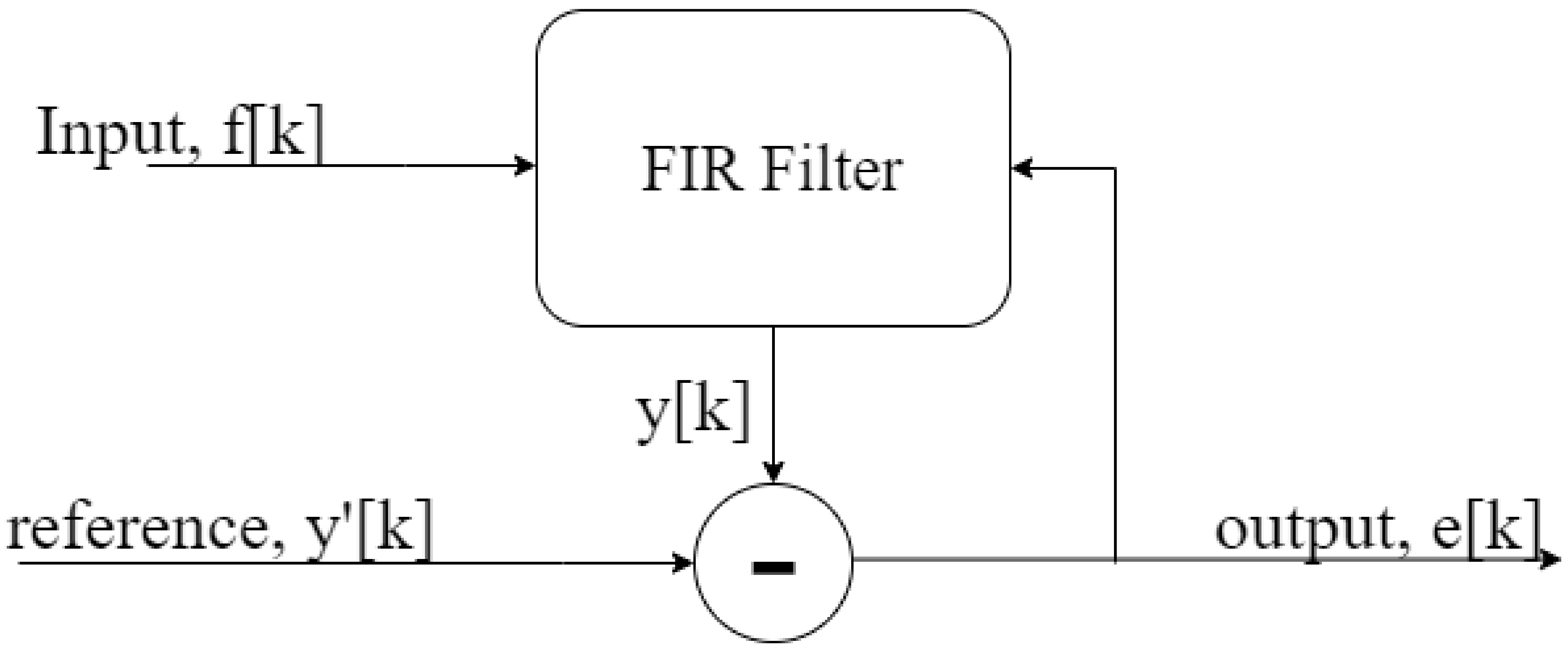 Digital Finite Impulse Response Equalizer for Nonlinear Frequency Response Compensation in ...