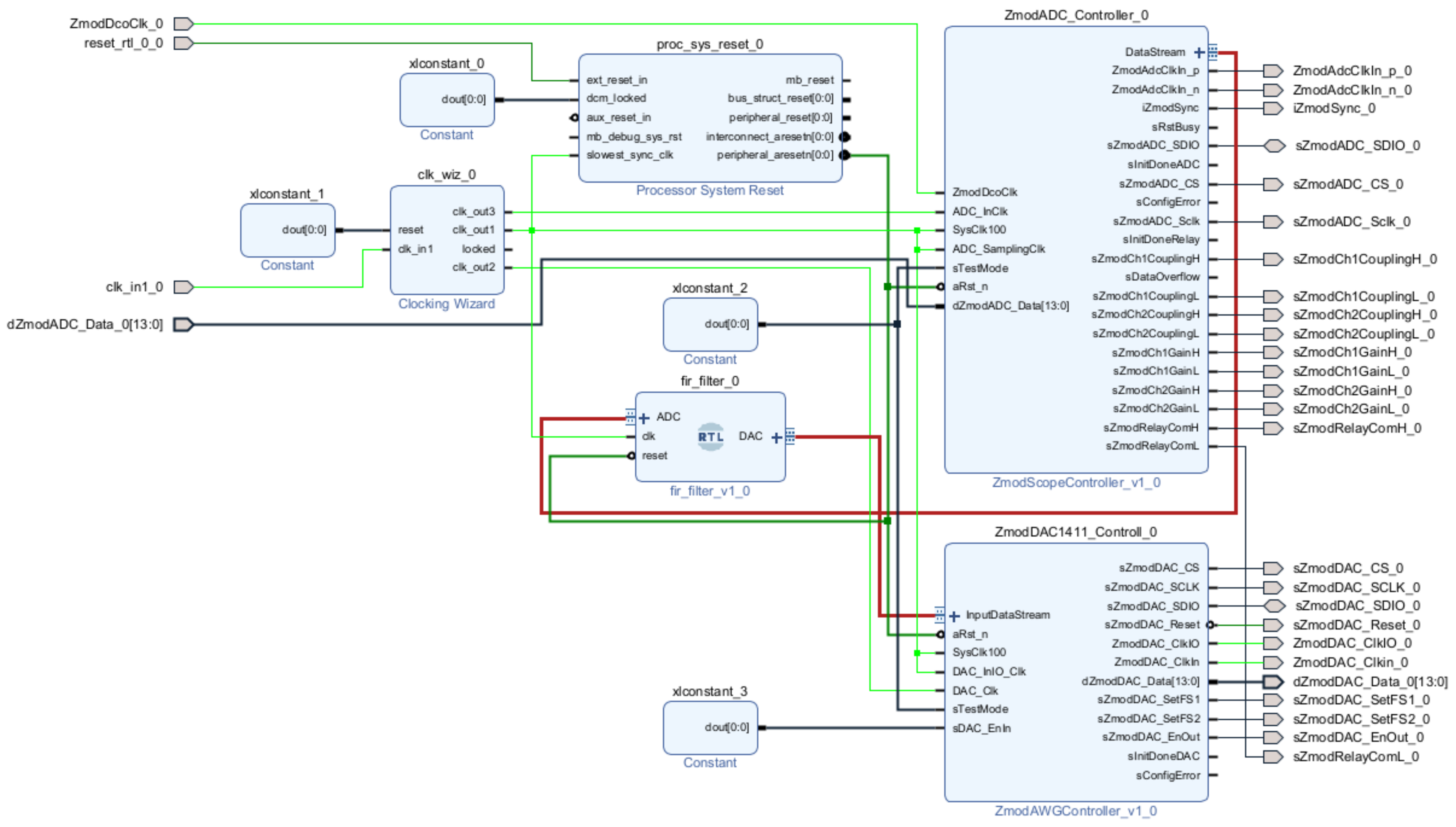 Digital Finite Impulse Response Equalizer for Nonlinear Frequency ...