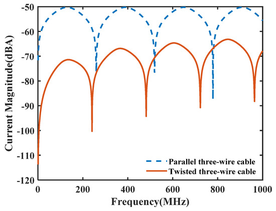Analysis of the Terminal Response Characteristics of the Twisted Three ...