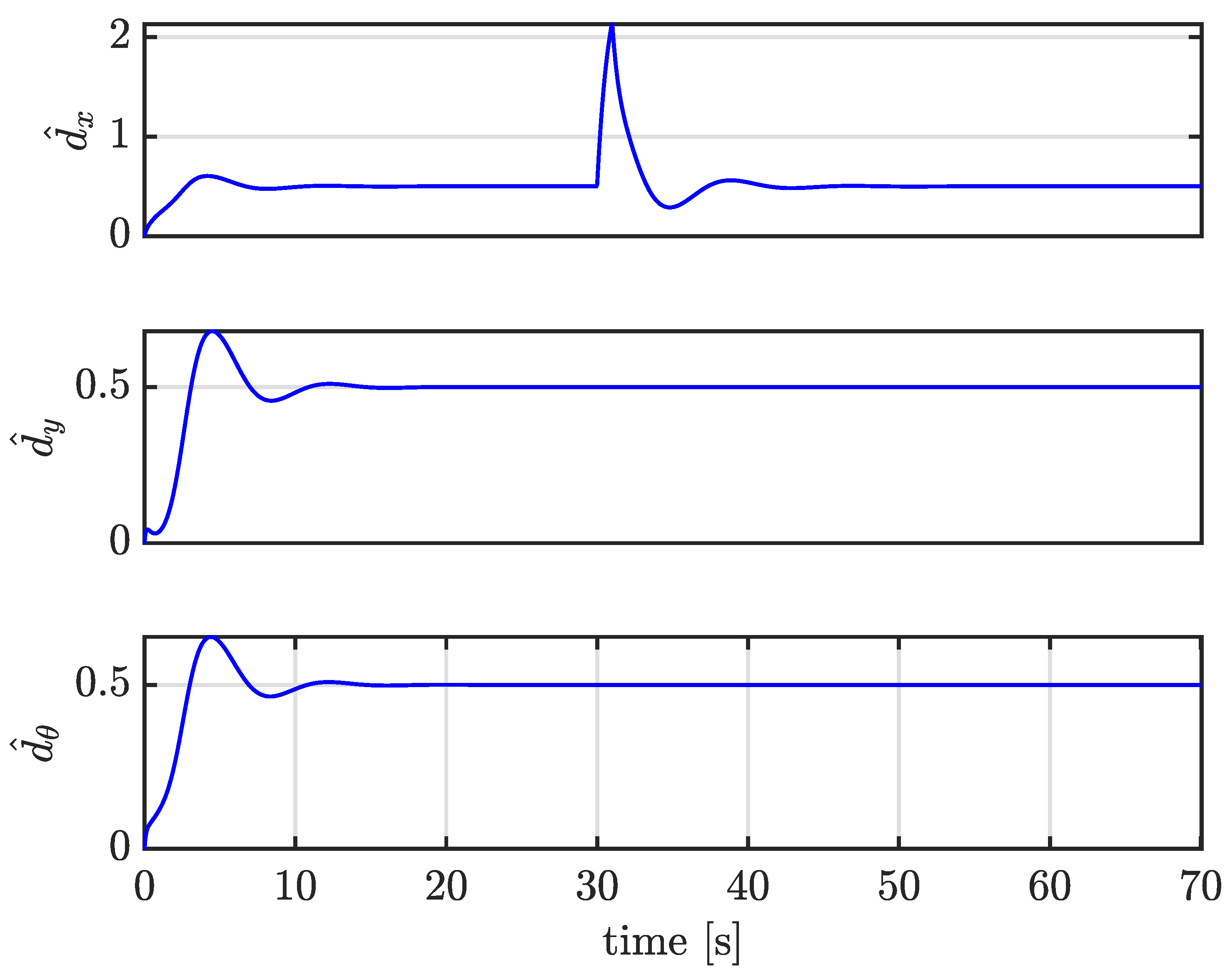 A Simple Learning Approach For Robust Tracking Control Of A Class Of Dynamical Systems