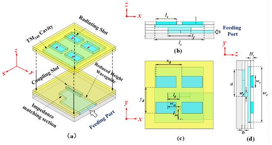 Design of a High-Gain Hybrid Slot Antenna Array Based on Bulk Silicon ...