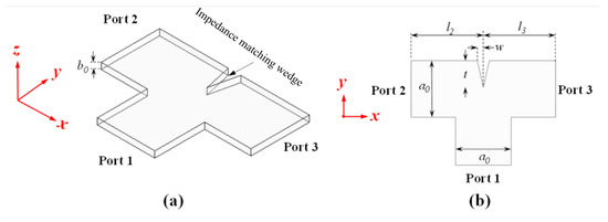 Design of a High-Gain Hybrid Slot Antenna Array Based on Bulk Silicon ...