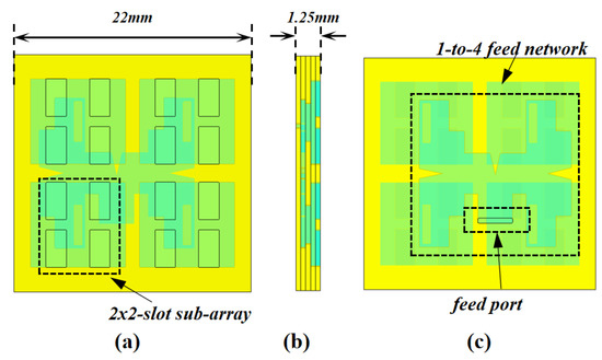 Design of a High-Gain Hybrid Slot Antenna Array Based on Bulk Silicon ...