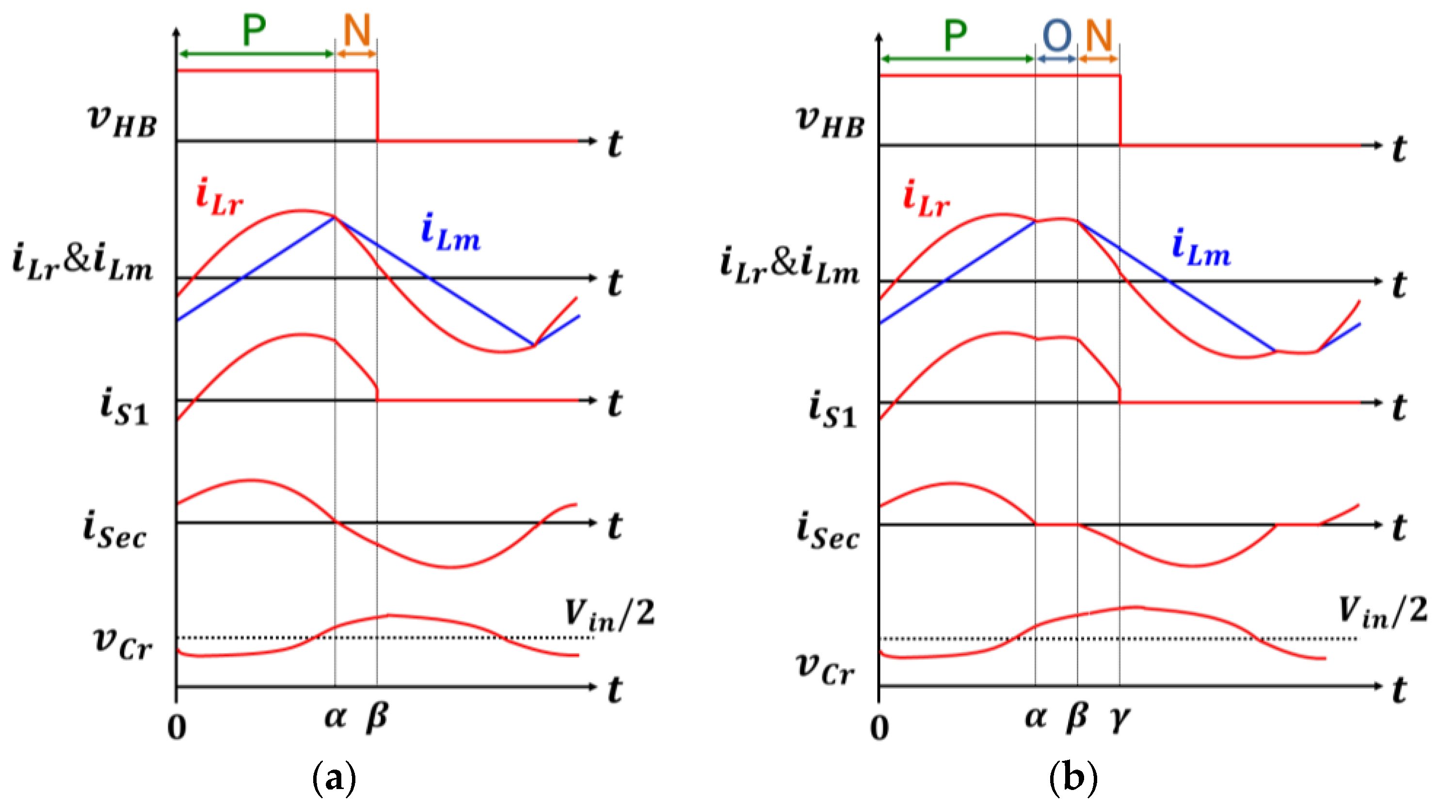 Accurate Analysis Method and Voltage Gain Curve Derivation Algorithm ...
