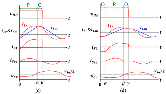 Accurate Analysis Method and Voltage Gain Curve Derivation Algorithm ...