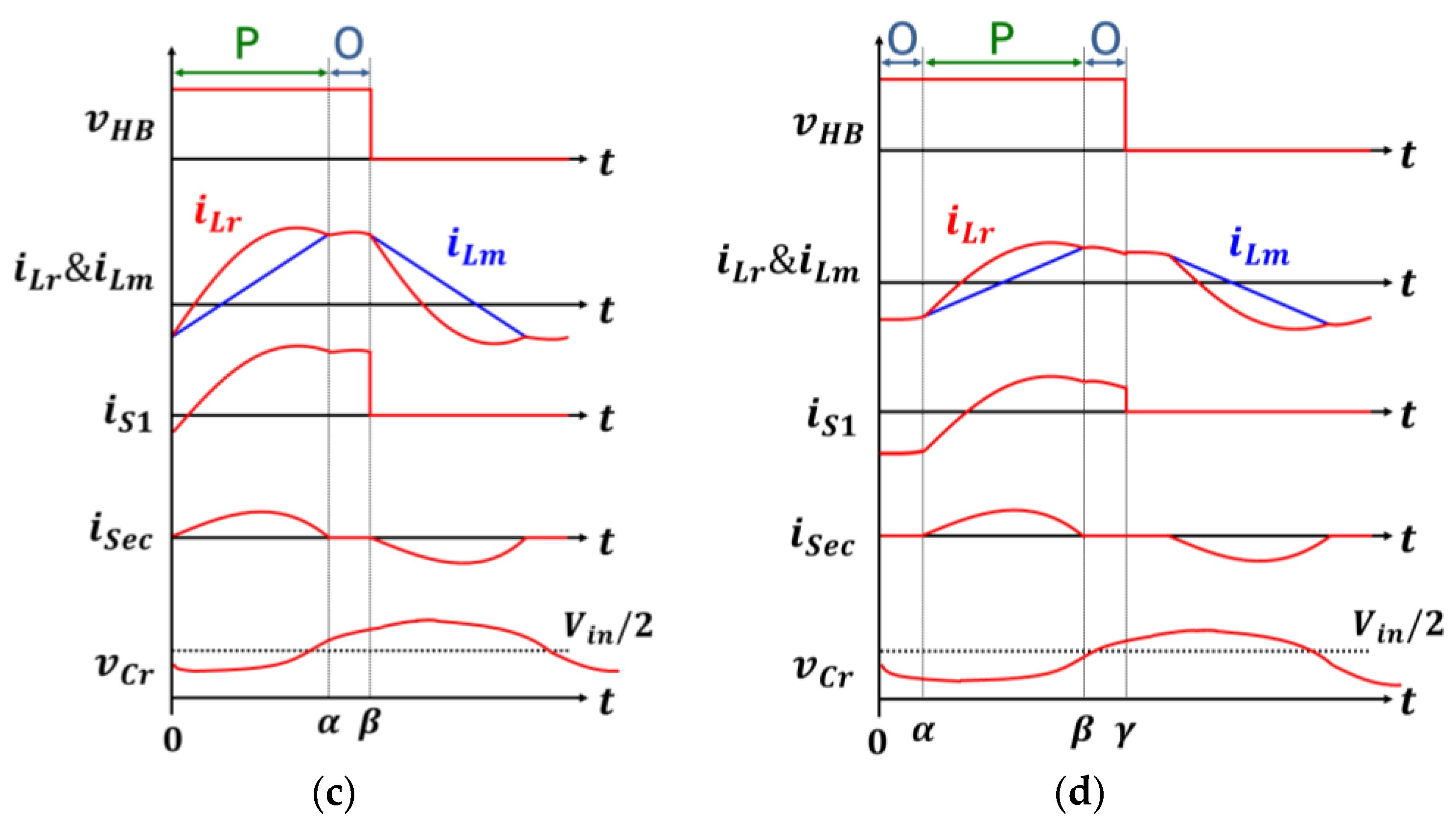 Accurate Analysis Method and Voltage Gain Curve Derivation Algorithm Based on Time-Domain ...