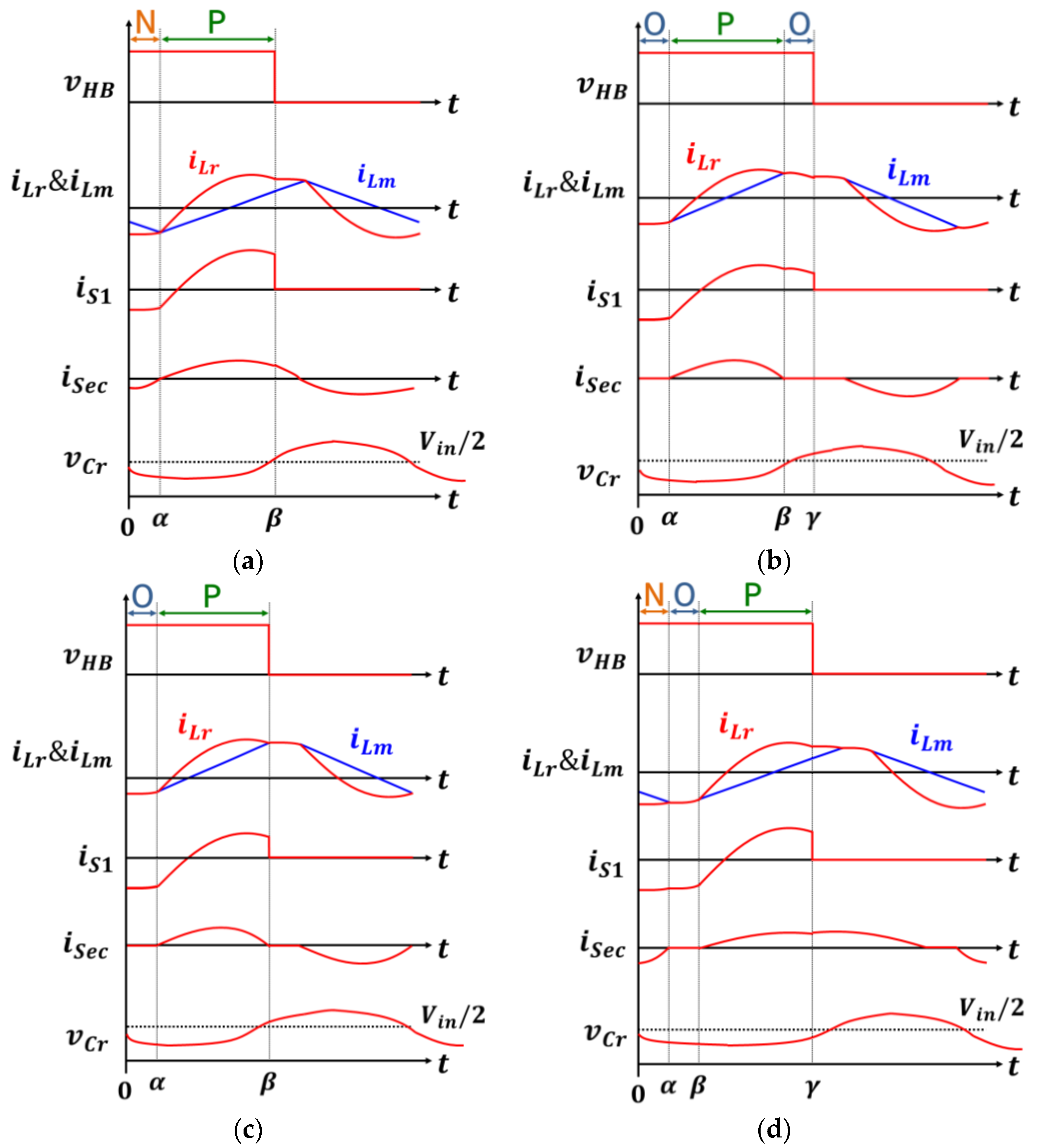 Accurate Analysis Method and Voltage Gain Curve Derivation Algorithm Based on Time-Domain ...