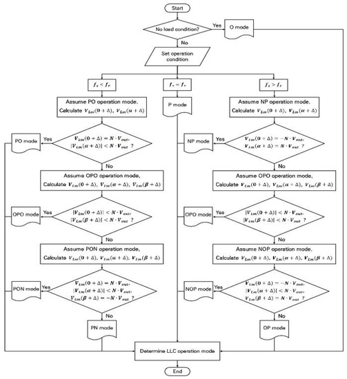 Accurate Analysis Method and Voltage Gain Curve Derivation Algorithm ...