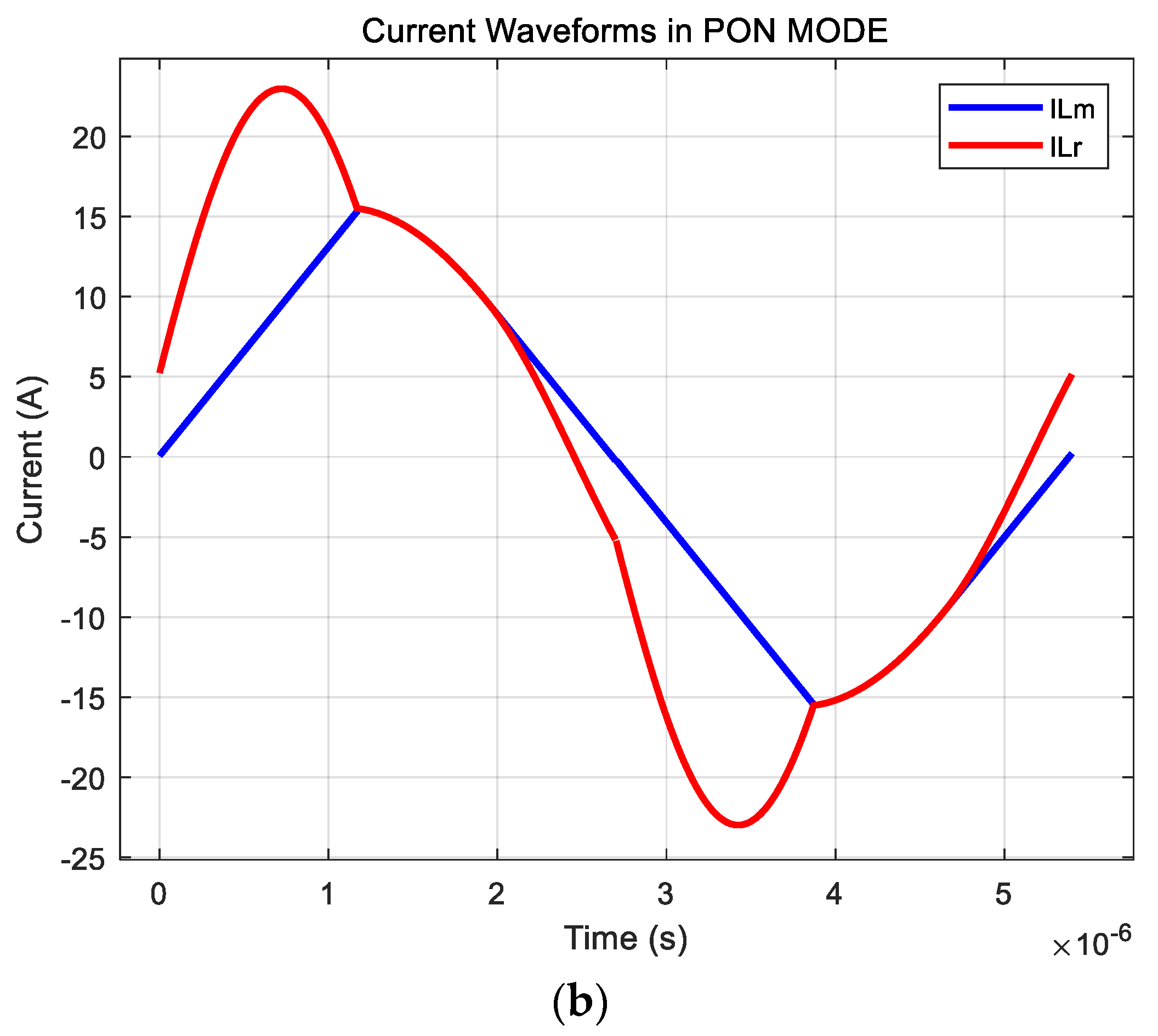 Accurate Analysis Method and Voltage Gain Curve Derivation Algorithm Based on Time-Domain ...