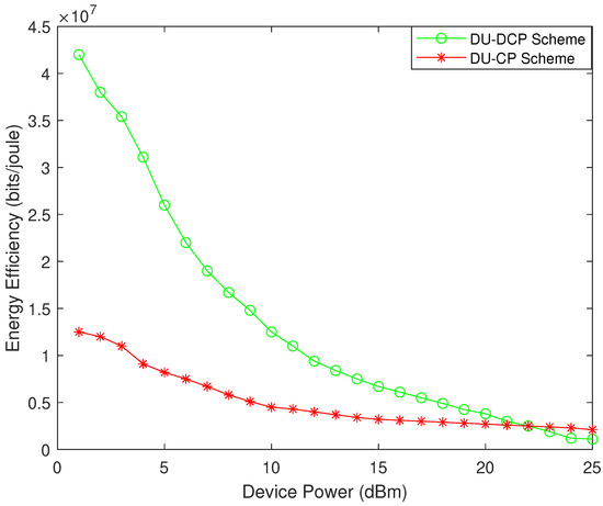 Electronics | Free Full-Text | Energy Efficiency and Throughput Optimization in 5G Heterogeneous ...