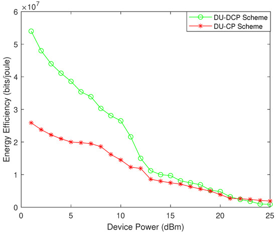 Energy Efficiency and Throughput Optimization in 5G Heterogeneous Networks