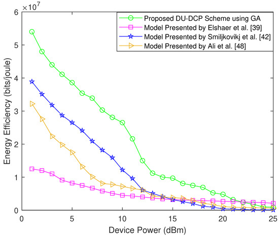 Energy Efficiency and Throughput Optimization in 5G Heterogeneous Networks