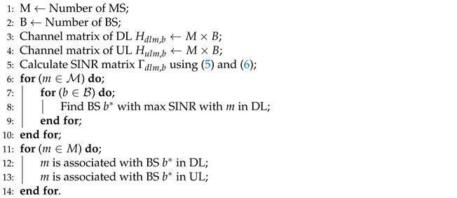 Electronics | Free Full-Text | Energy Efficiency and Throughput Optimization in 5G Heterogeneous ...