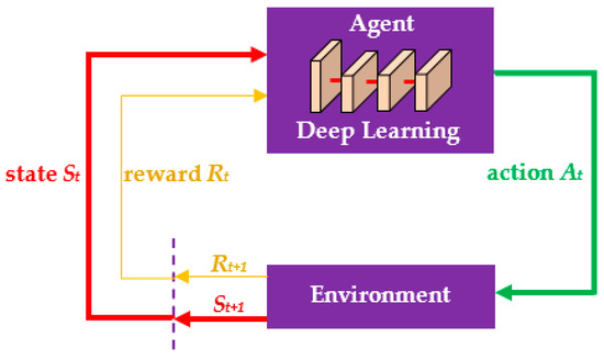 Designing Aquaculture Monitoring System Based on Data Fusion through ...