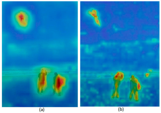 Feature Fusion and Information Supervision Consistency for Object Detection