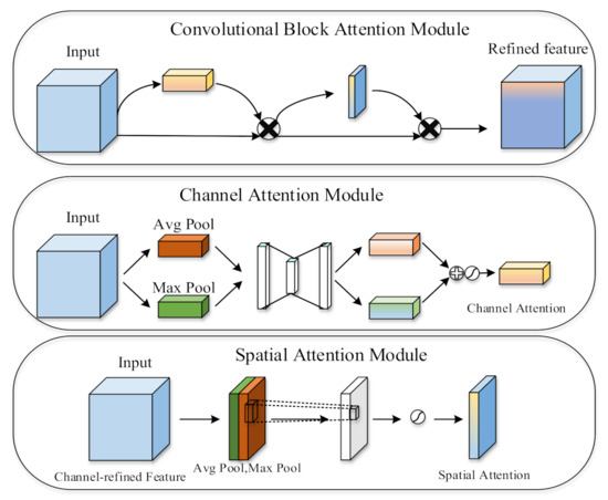 LA_YOLOx: Effective Model to Detect the Surface Defects of Insulative ...