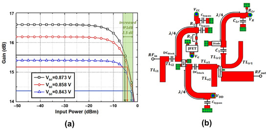 Electronics | Free Full-Text | Design of 6 GHz Variable-Gain Low-Noise ...