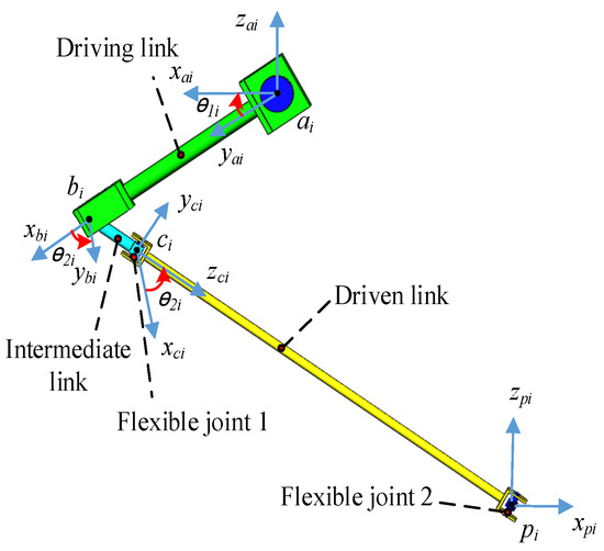 Inverse Dynamics Modeling and Simulation Analysis of Multi-Flexible-Body Spatial Parallel ...