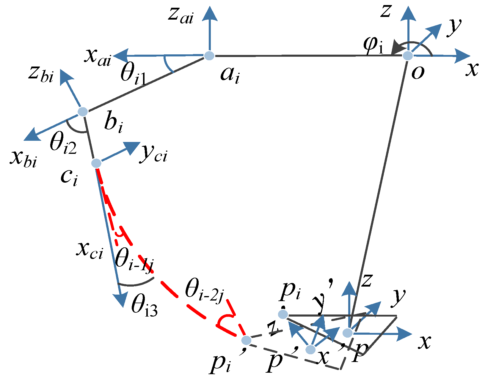 Inverse Dynamics Modeling and Simulation Analysis of Multi-Flexible-Body Spatial Parallel ...