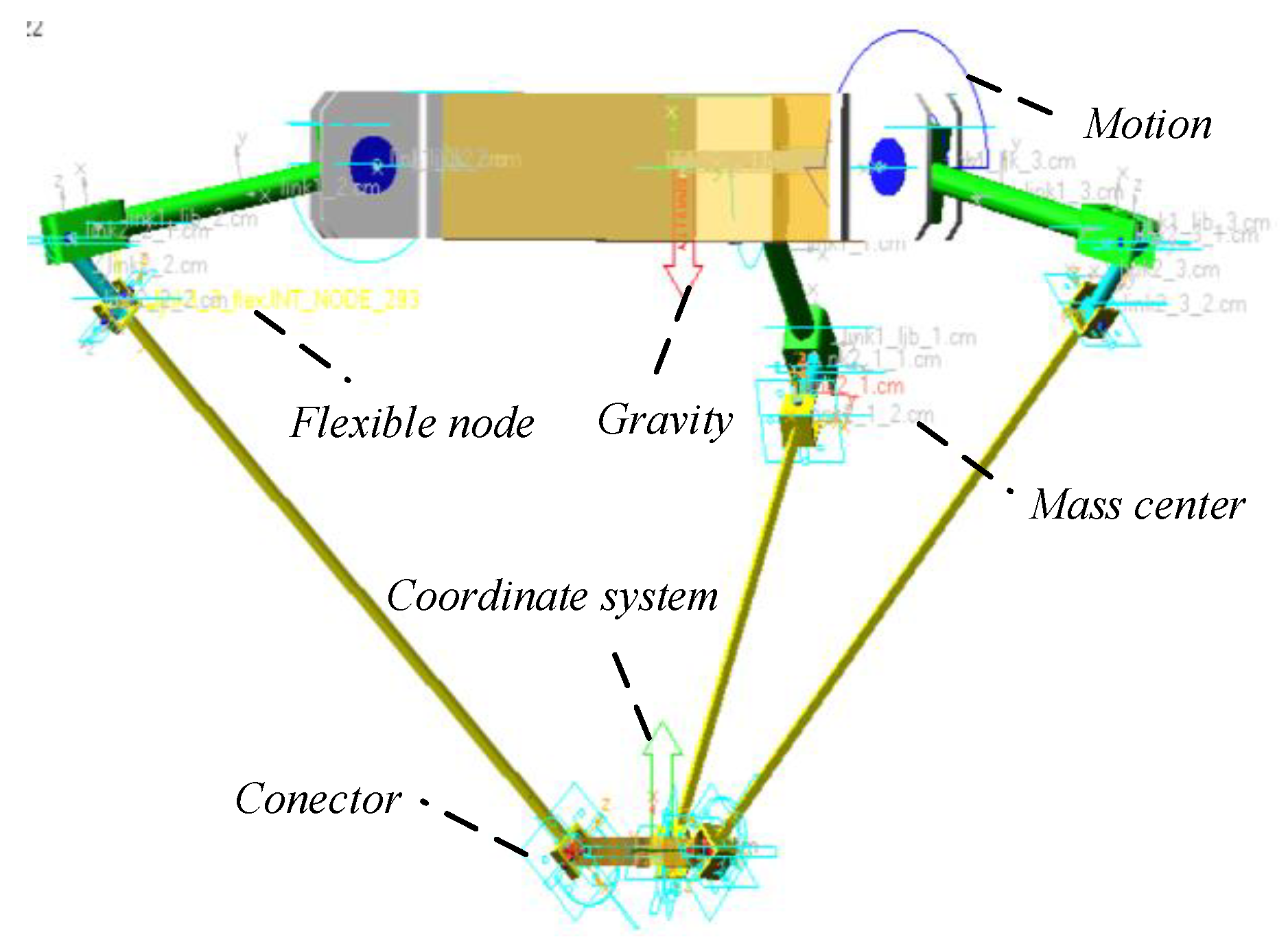Inverse Dynamics Modeling and Simulation Analysis of Multi-Flexible-Body Spatial Parallel ...