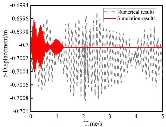 Inverse Dynamics Modeling and Simulation Analysis of Multi-Flexible-Body Spatial Parallel ...
