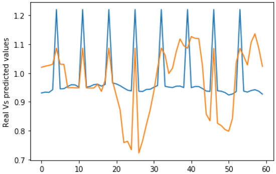 Electronics | Free Full-Text | Financial Time Series Forecasting: A ...