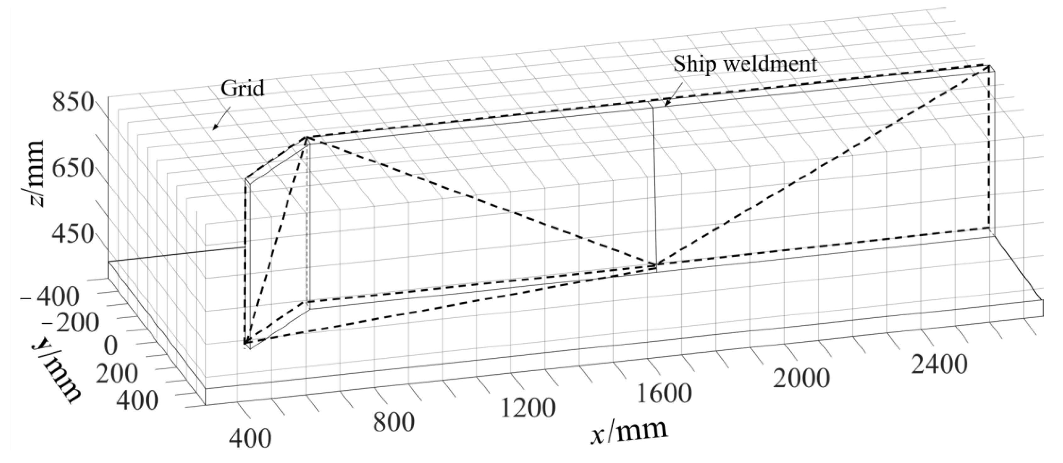 Electronics | Free Full-Text | Multi-Objective Immune Optimization of Path Planning for Ship ...