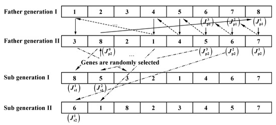 Electronics | Free Full-Text | Multi-Objective Immune Optimization of Path Planning for Ship ...