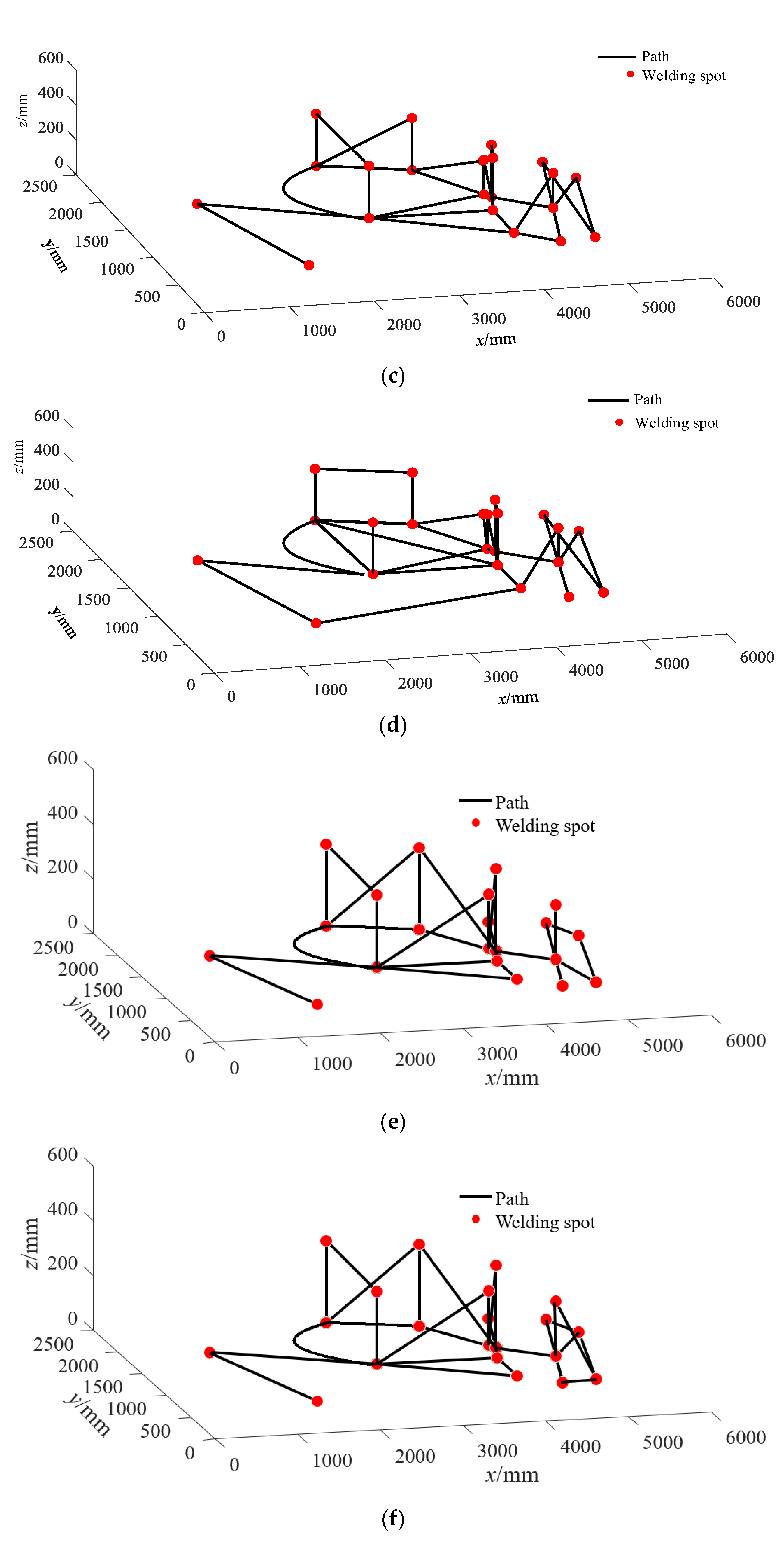 Electronics | Free Full-Text | Multi-Objective Immune Optimization of Path Planning for Ship ...