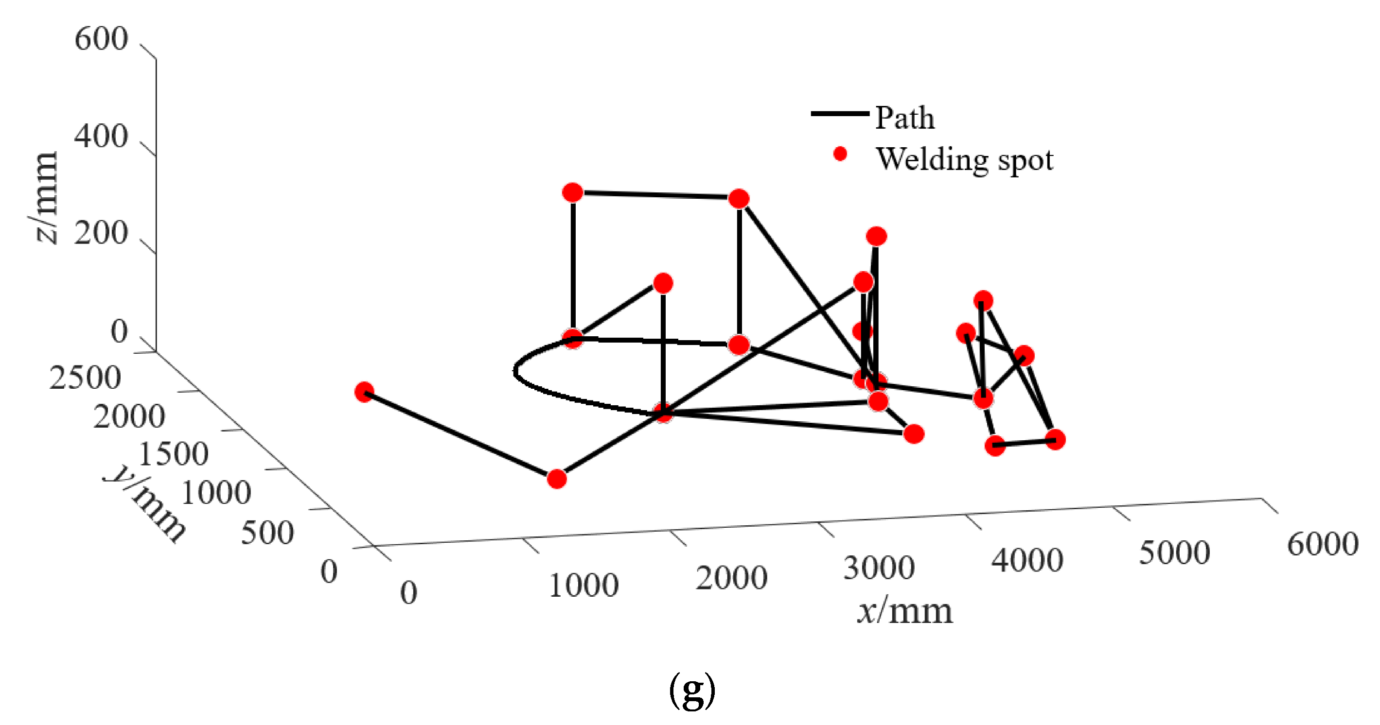 Electronics | Free Full-Text | Multi-Objective Immune Optimization of Path Planning for Ship ...