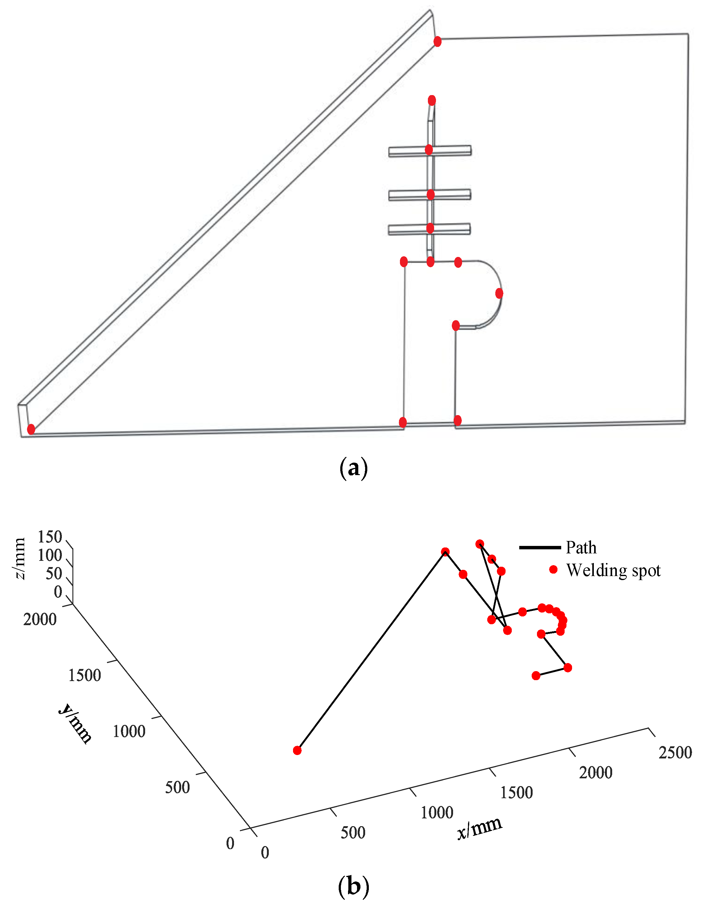 Electronics | Free Full-Text | Multi-Objective Immune Optimization of Path Planning for Ship ...