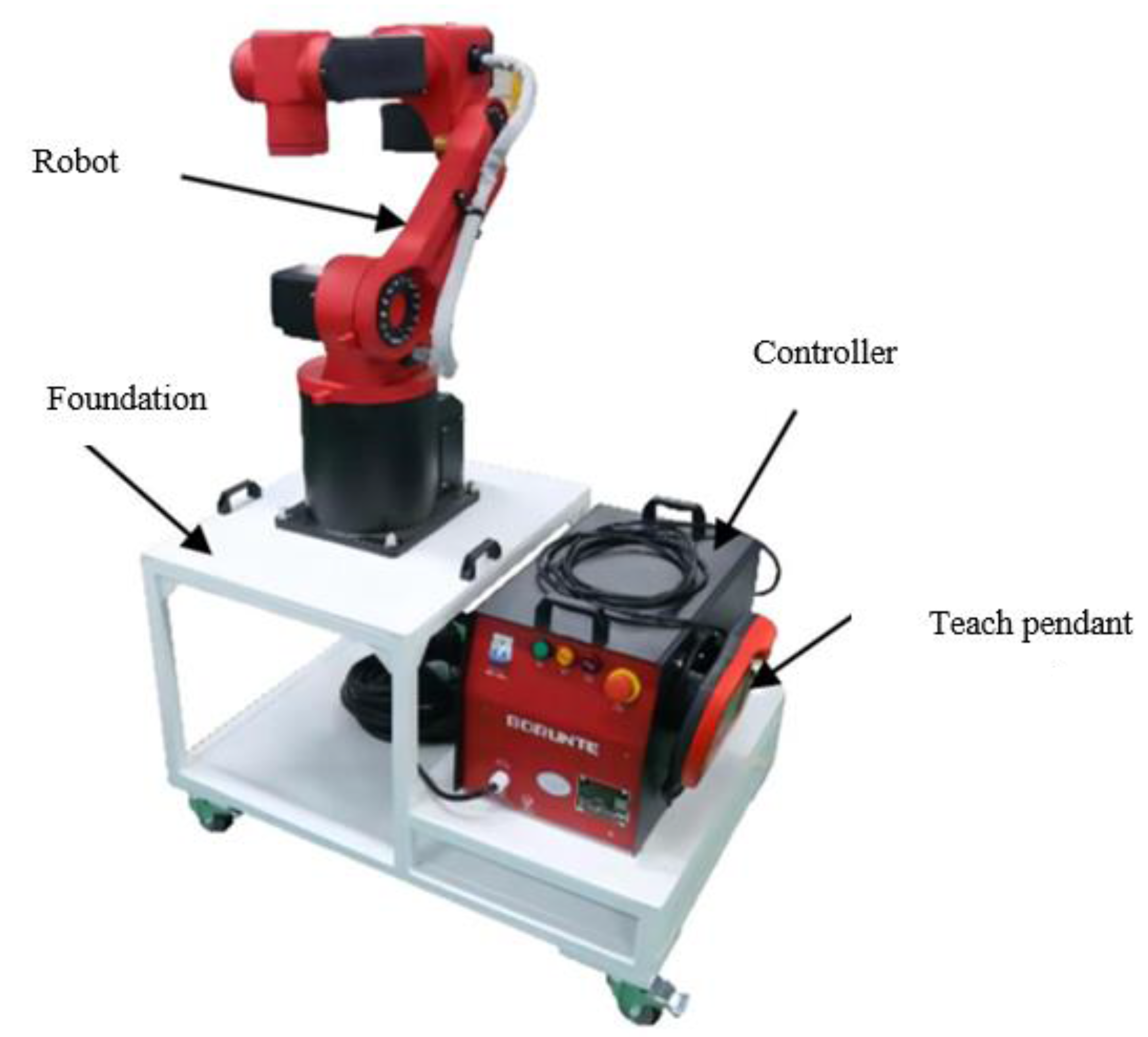 Electronics | Free Full-Text | Multi-Objective Immune Optimization of Path Planning for Ship ...