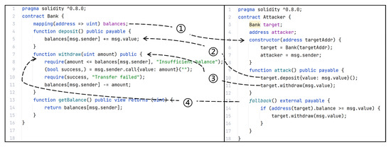 Electronics | Free Full-Text | Enhancing Smart-Contract Security ...