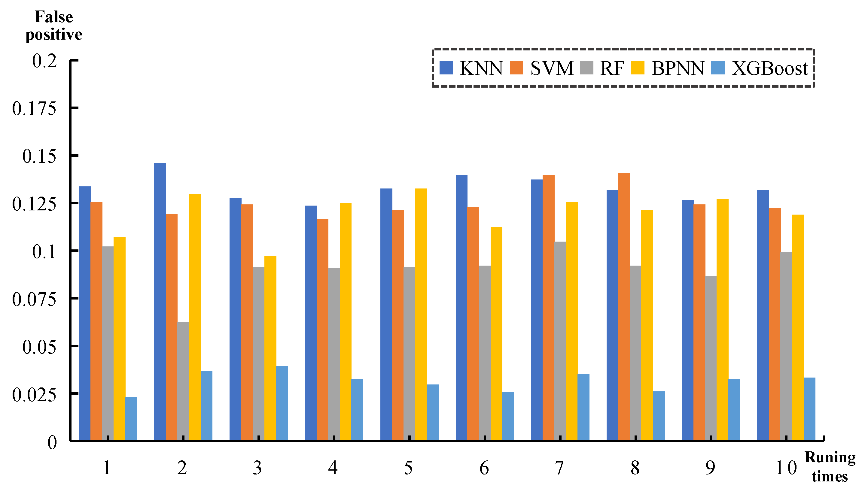 A User Purchase Behavior Prediction Method Based on XGBoost