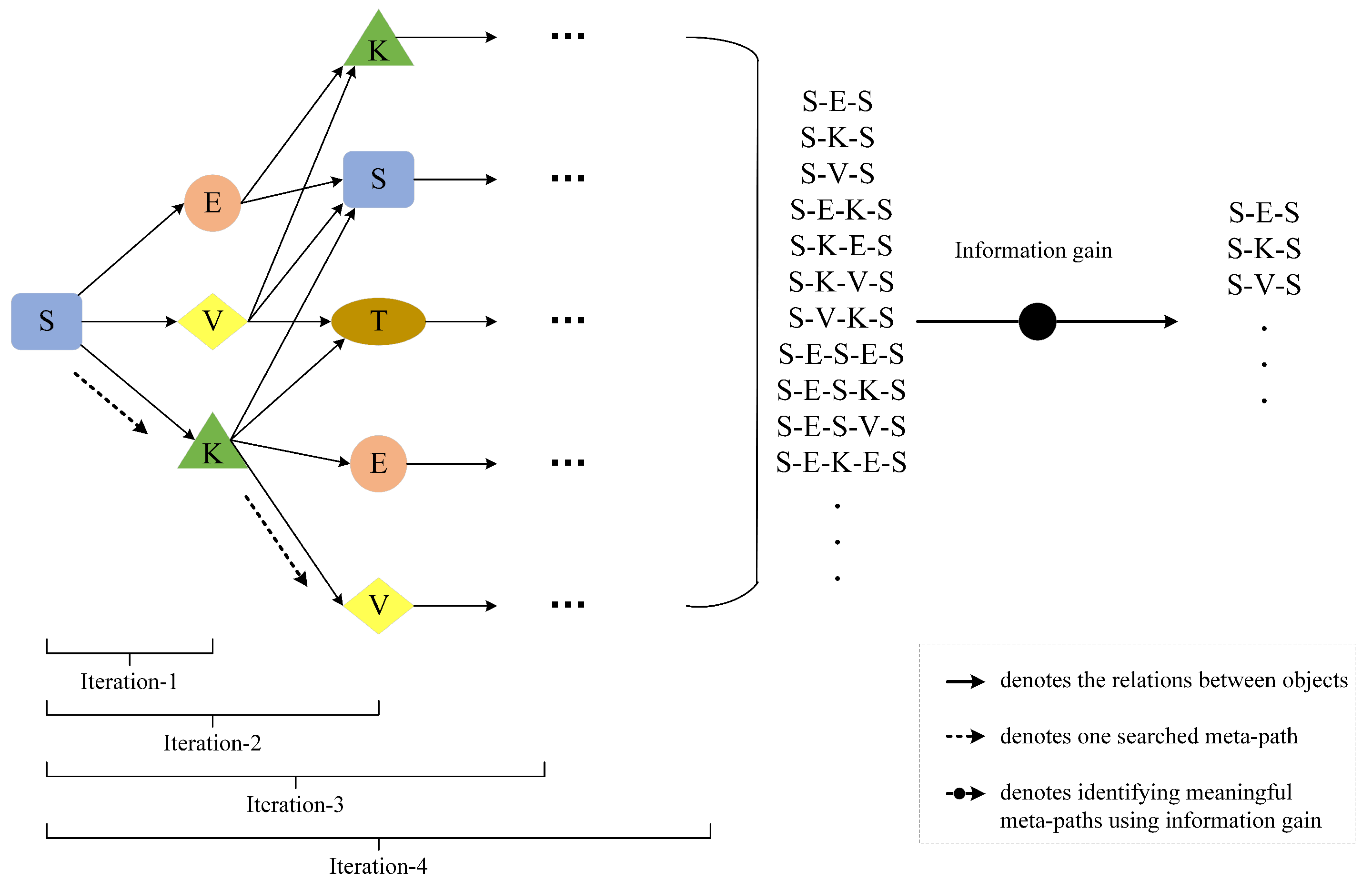Learning Peer Recommendation Based on Weighted Heterogeneous Information Networks on Online ...