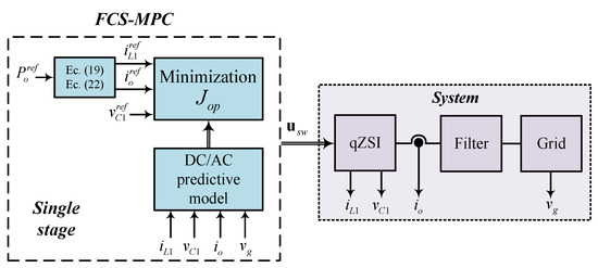 Electronics | Free Full-Text | Comparison of FCS-MPC Strategies in a Grid-Connected Single-Phase ...