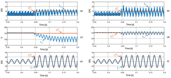 Electronics | Free Full-Text | Comparison of FCS-MPC Strategies in a ...