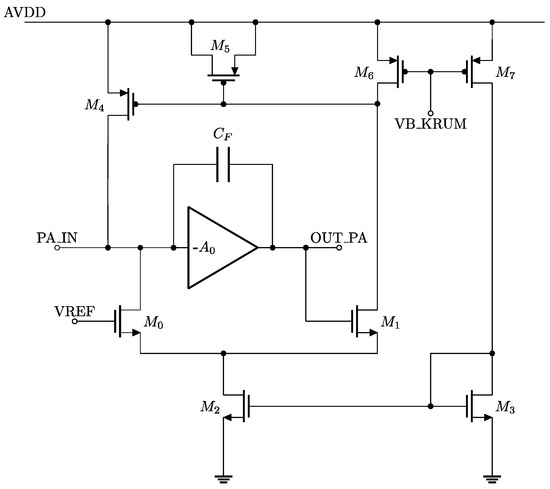 A Charge Sensitive Amplifier in a 28 nm CMOS Technology for Pixel ...