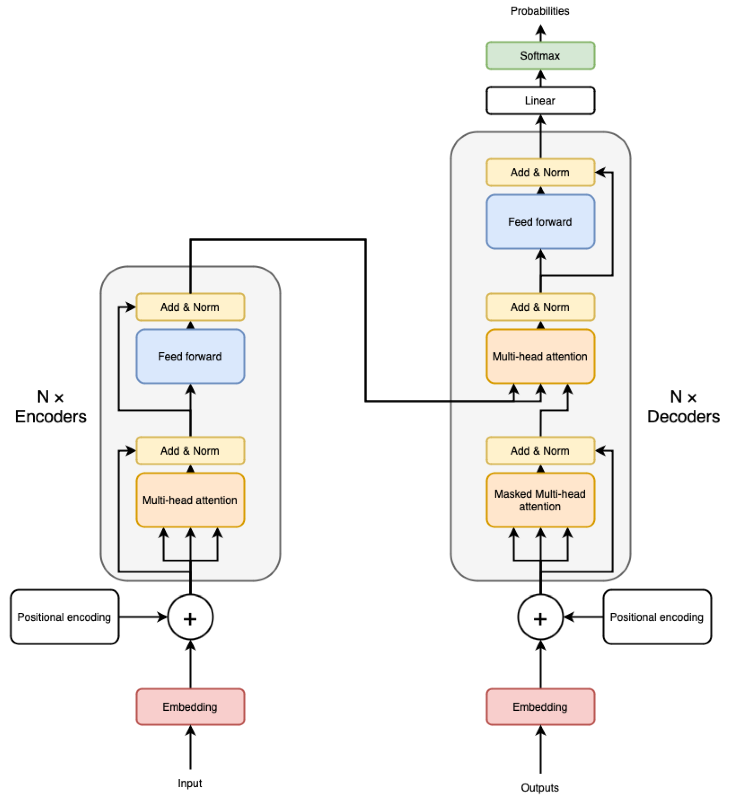 Deep Learning and Cloud-Based Computation for Cervical Spine Fracture ...