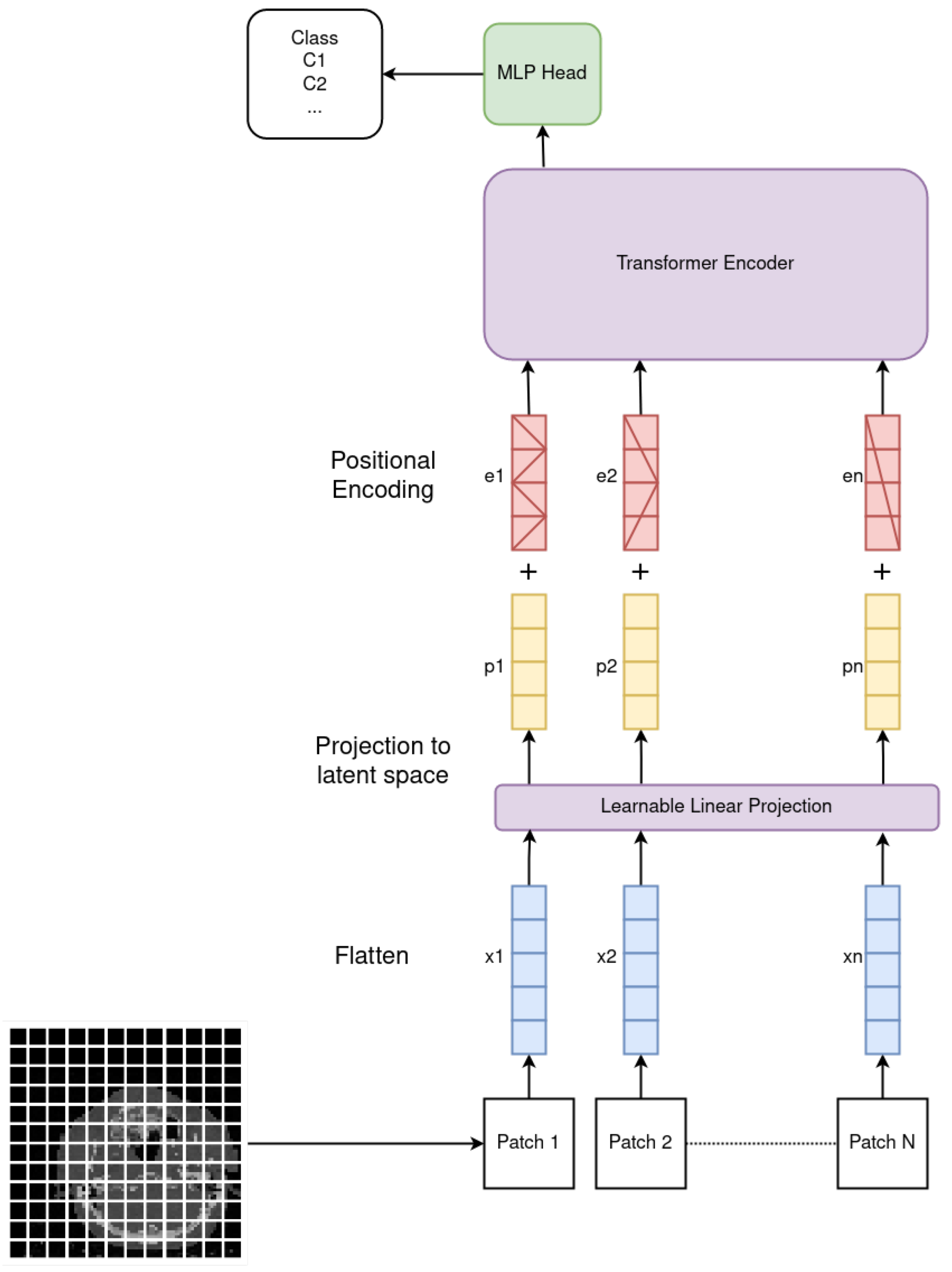 Electronics Free Full Text Deep Learning And Cloud Based Computation For Cervical Spine