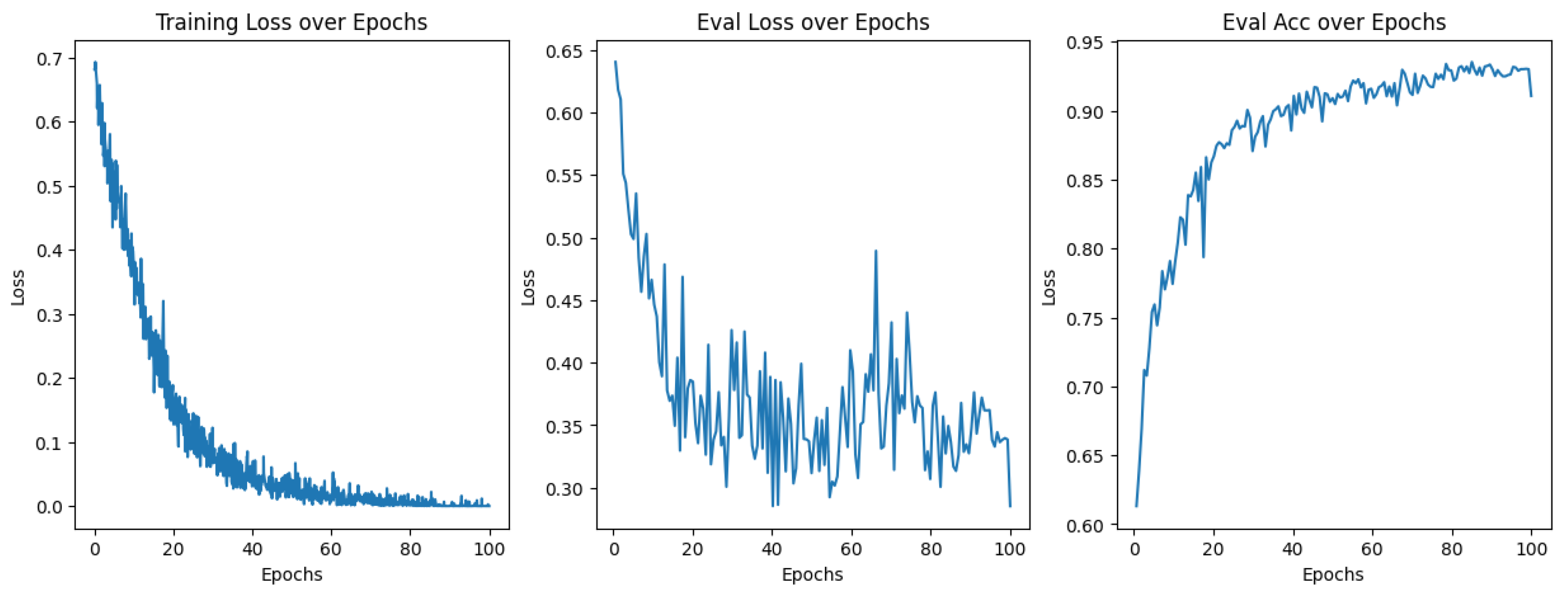 Electronics Free Full Text Deep Learning And Cloud Based Computation For Cervical Spine
