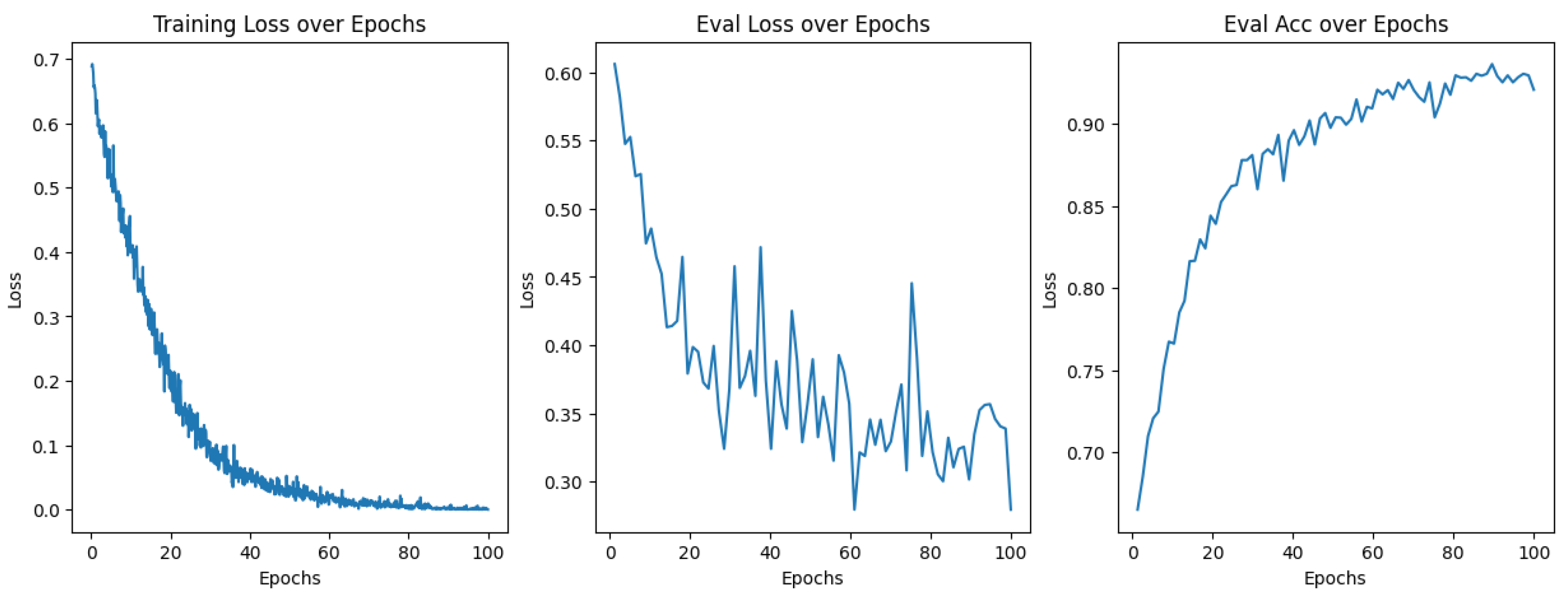 Electronics | Free Full-Text | Deep Learning and Cloud-Based ...