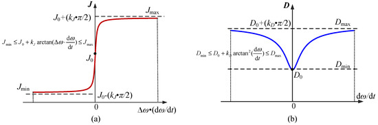 Adaptive Inertia and Damping Coordination (AIDC) Control for Grid ...