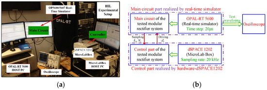 Adaptive Inertia and Damping Coordination (AIDC) Control for Grid ...