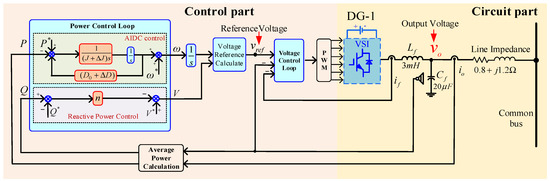 Adaptive Inertia and Damping Coordination (AIDC) Control for Grid ...