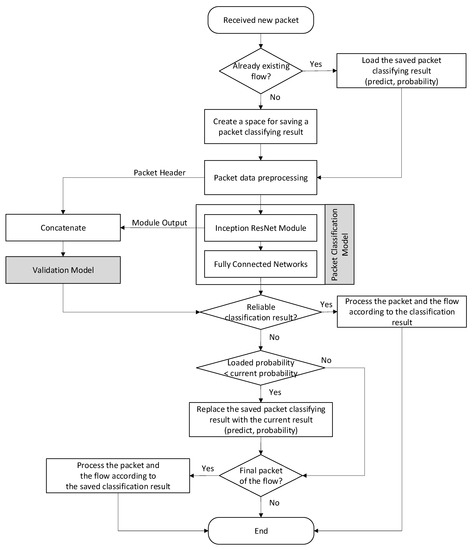 Scalable Inline Network-Intrusion Detection System with Minimized ...