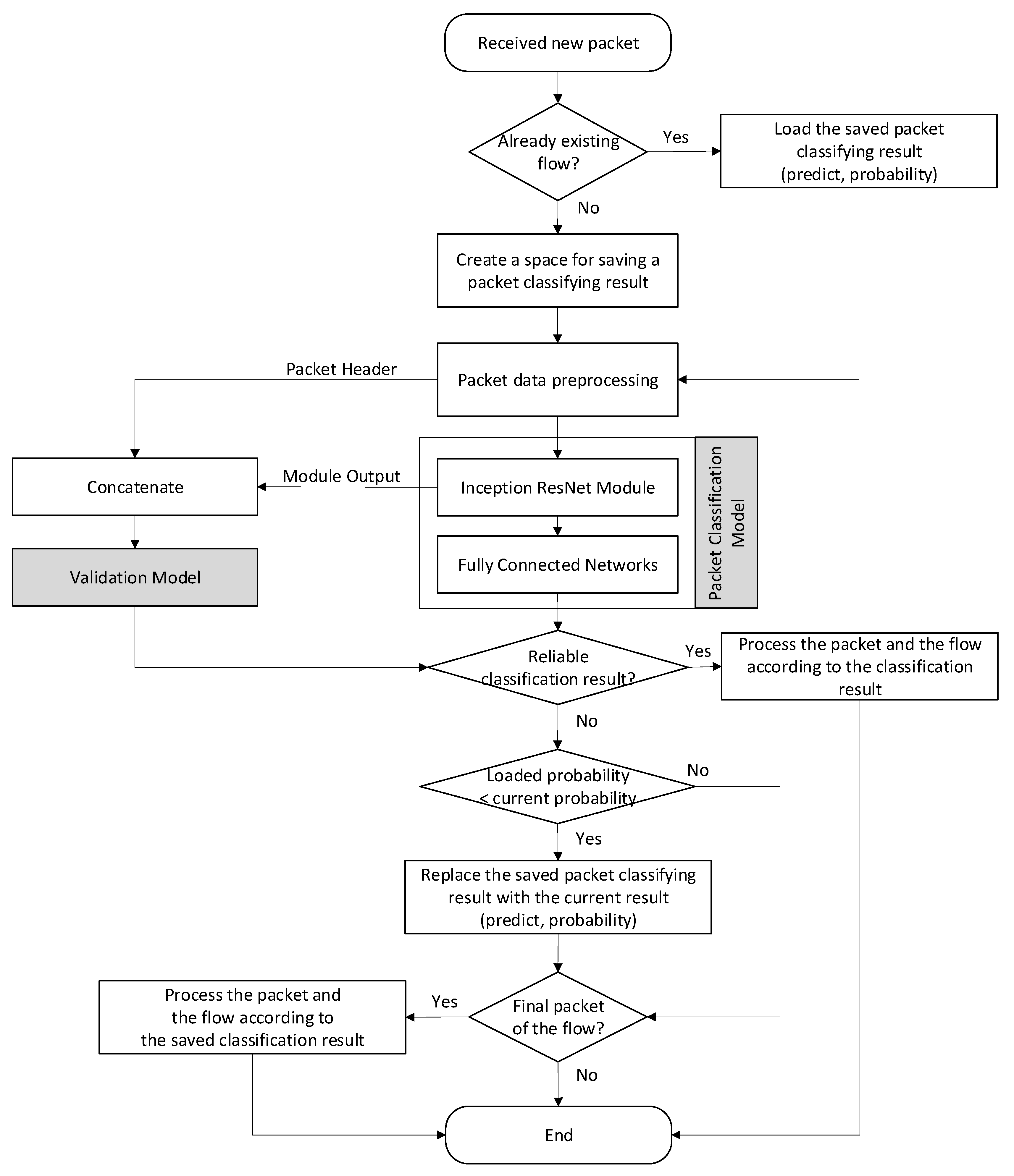 Electronics Free Full Text Scalable Inline Network Intrusion Detection System With Minimized